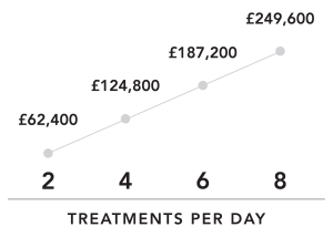 Eneka PRO Laser Hair Removal Machine – Cosmeditech